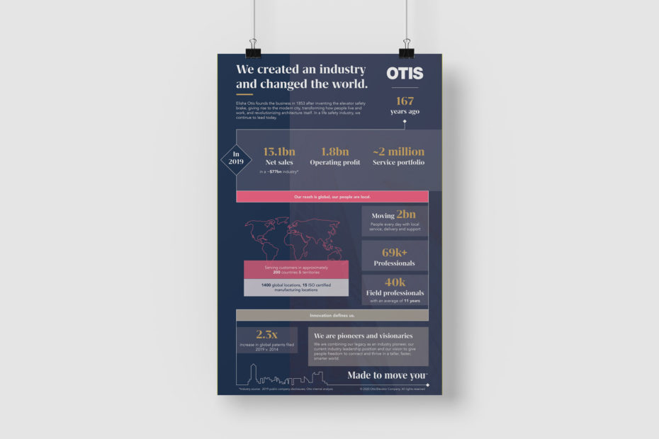 Our Work | Creative Dummy llc